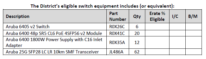 Rocklin Unified School District - RFP