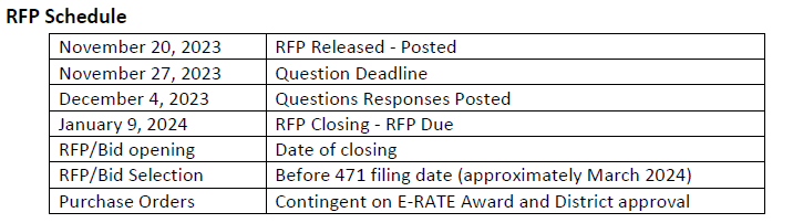 Rocklin Unified School District - RFP